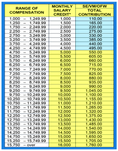 When and Where to Pay your SSS Contributions as Voluntary Members ...